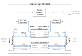 HDMI Isolator / DVI Isolator Chip (Galvanic Isolation)